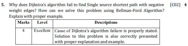 SOLVED: Why does Dijkstra’s algorithm fail to find Single source ...