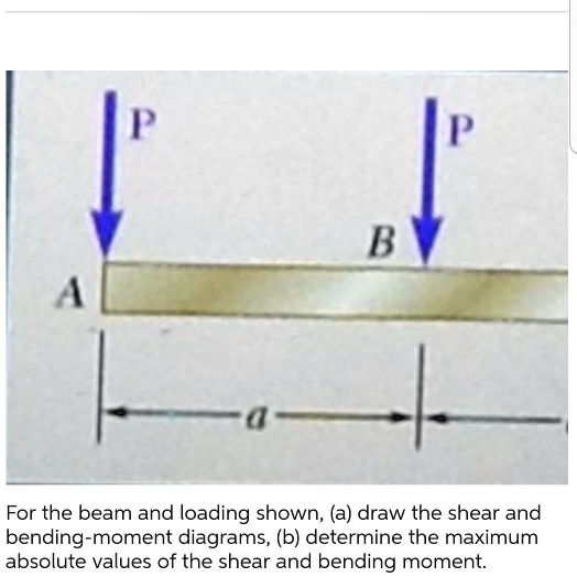 For the beam and loading shown, (a) draw the shear and bending-moment ...