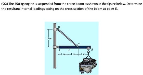 SOLVED: The 4,050 kg engine is suspended from the crane boom, as shown ...