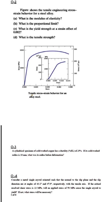 Figure shows the tensile engineering stress-strain behavior for a steel ... Figure shows the tensile engineering stress-strain behavior for a steel ...