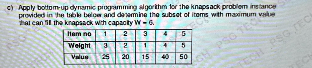 Solved C Apply Bottom Up Dynamic Programming Algorithm For The Knapsack Problem Instance