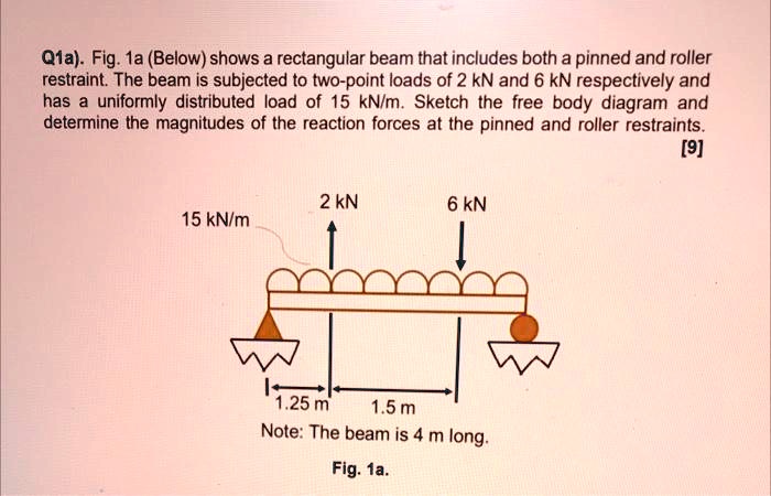 SOLVED: Fig. Ia (Below) shows a rectangular beam that includes both a ...