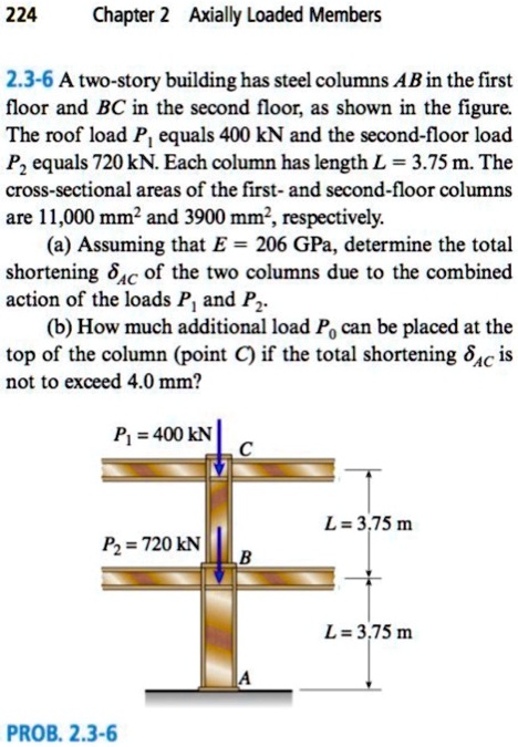 please shown all details clearly for rating 224 chapter 2axially loaded ...