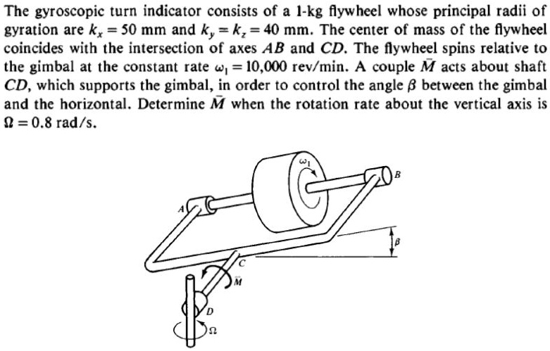 the gyroscopic turn indicator consists of a kg flywheel whose principal ...