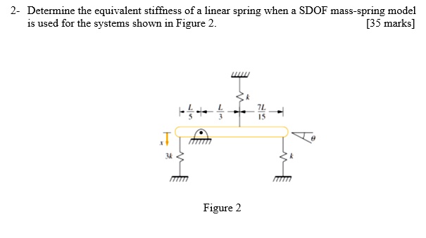 SOLVED: Determine the equivalent stiffness of a linear spring when a ...