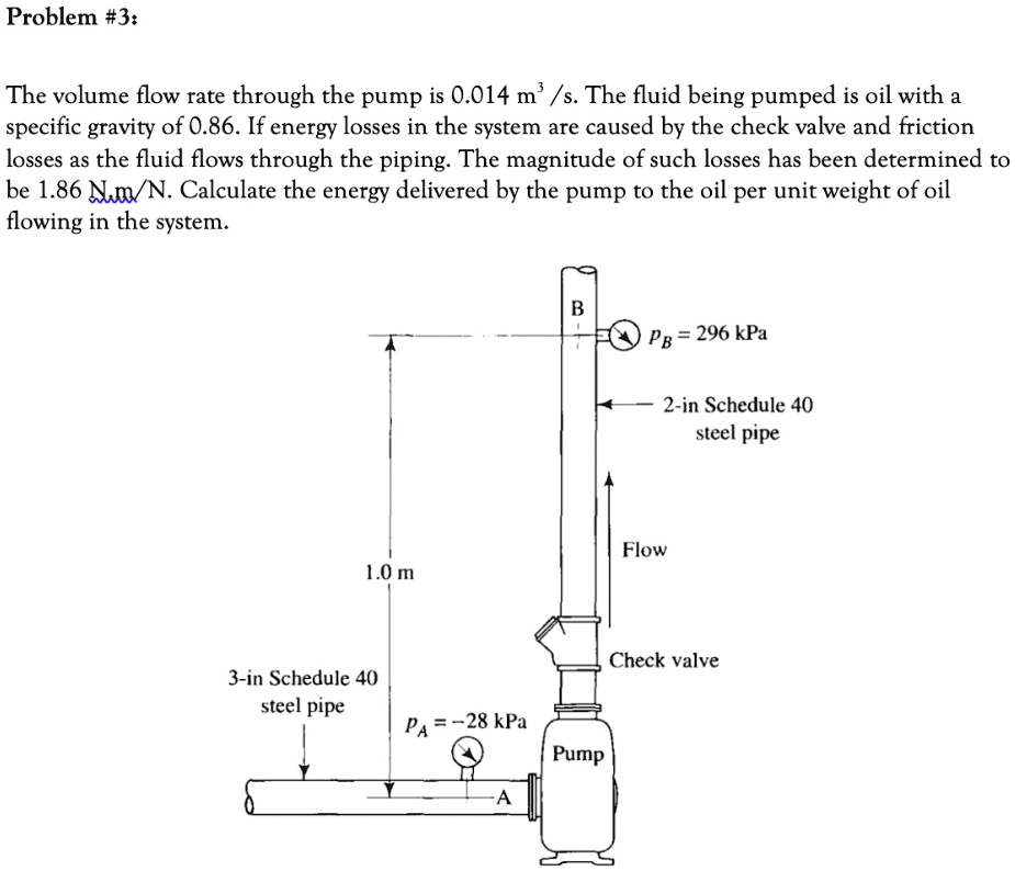 SOLVED: Problem #3: The volume flow rate through the pump is 0.014 m^3/s. The fluid being pumped ...