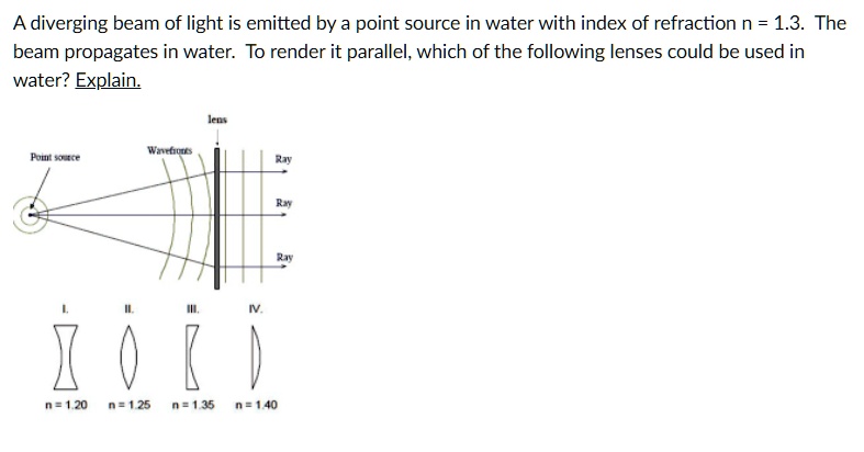 SOLVED: A diverging beam of light is emitted by point source in water ...