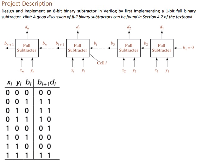 Project Description Design and implement an 8-bit binary subtractor in ...