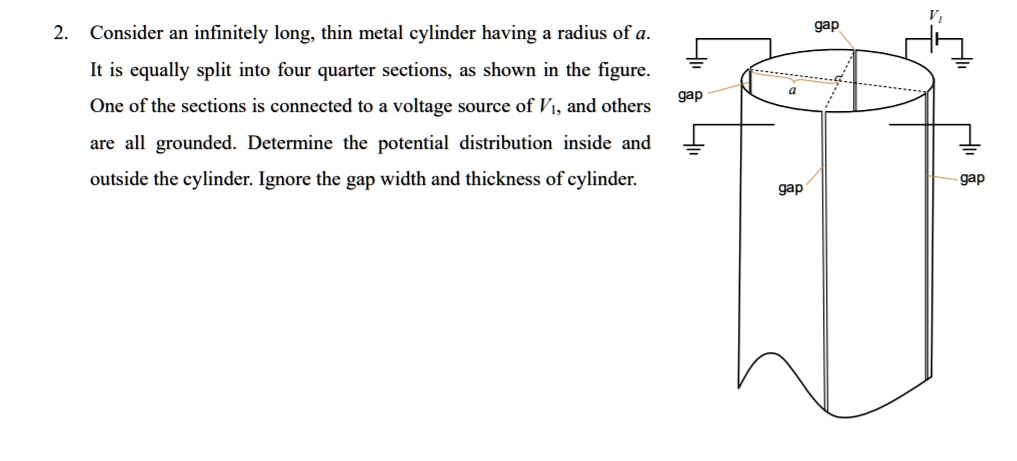 2. Consider an infinitely long, thin metal cylinder having a radius of ...