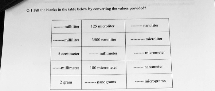 qlfill the blanks in the table below by converting the values provided inillilitet 125 ...