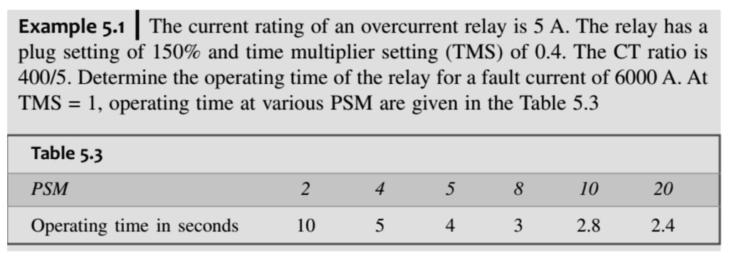 example 51 the current rating of an overcurrent relay is 5 a the relay has a plug setting of 150 ...