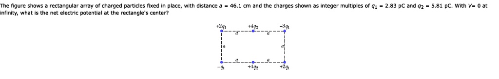SOLVED: The figure shows rectangular array charged particles fixed in ...