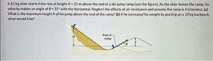 SOLVED: A 61 kg skier starts from rest at height H = 21 m above the end ...