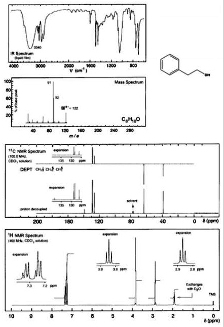 SOLVED: You are provided with IR, Mass, 1H, and 13C-NMR spectra of a compound having the ...