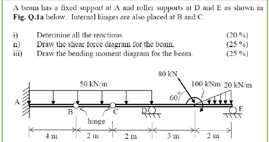 SOLVED: A beam has a fixed support at A and roller supports at D and E ...
