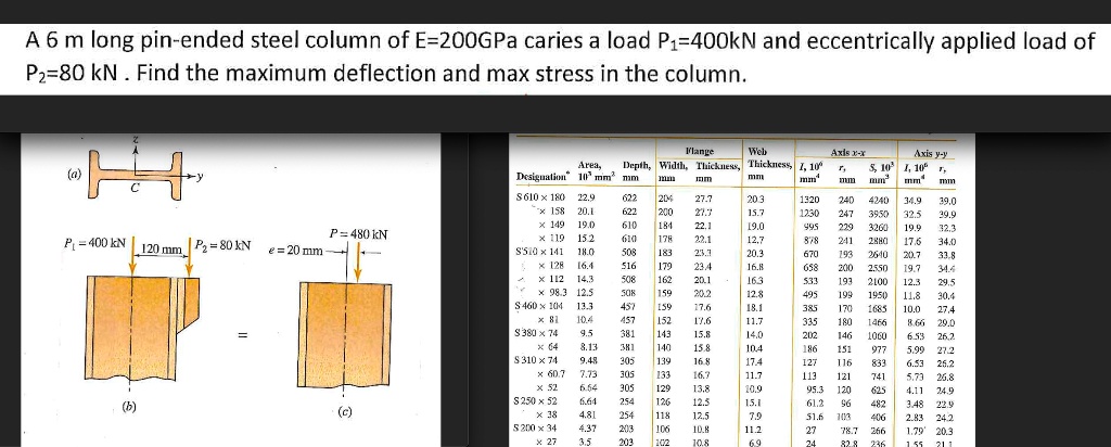 SOLVED: For the table: Properties of steel S shapes, American standard ...