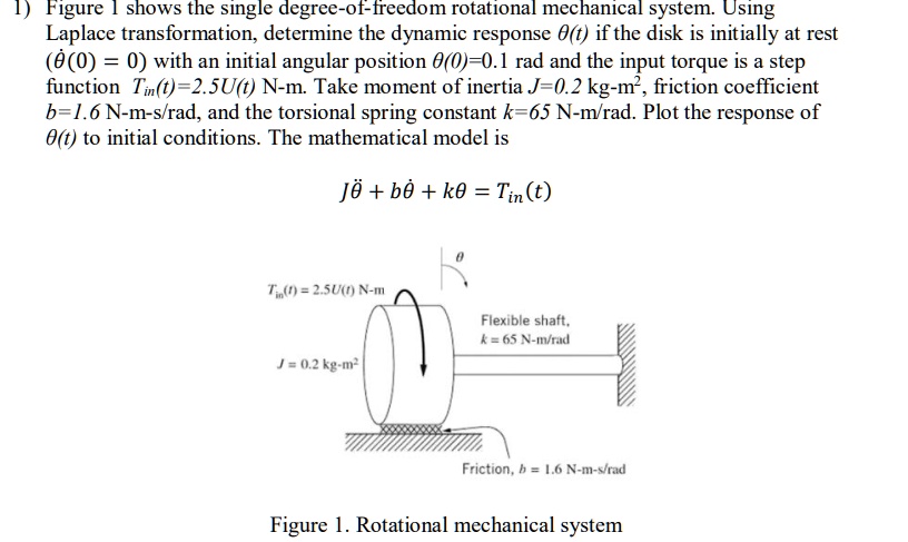1) Figure 1 shows the single degree-of-freedom rotational mechanical system. Using Laplace ...