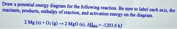 Draw a potential energy diagram for the following reaction. Be sure to label each axis, the ...