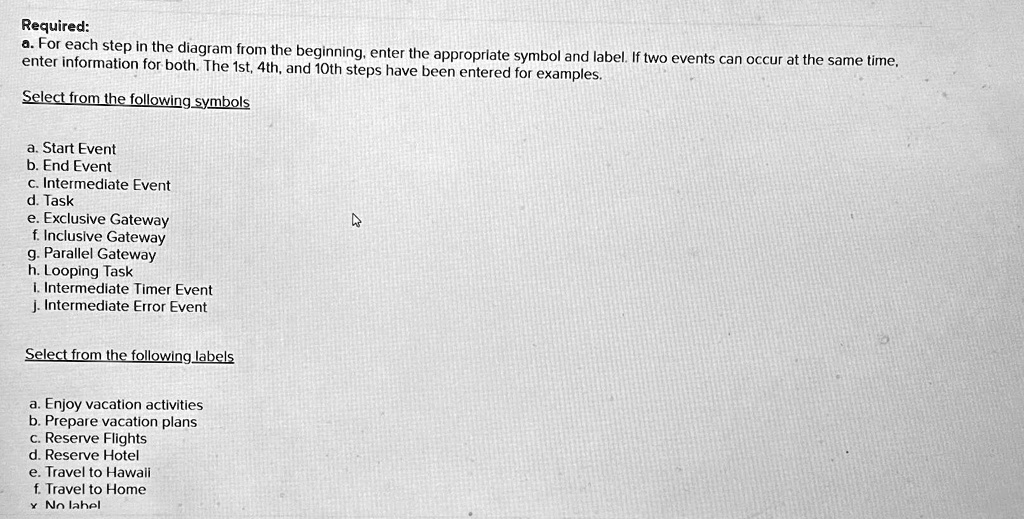 Required: a. For each step in the diagram from the beginning, enter the ...