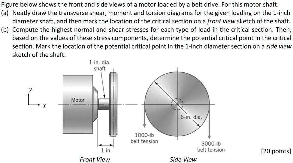 Figure below shows the front and side views of a motor loaded by a belt ...