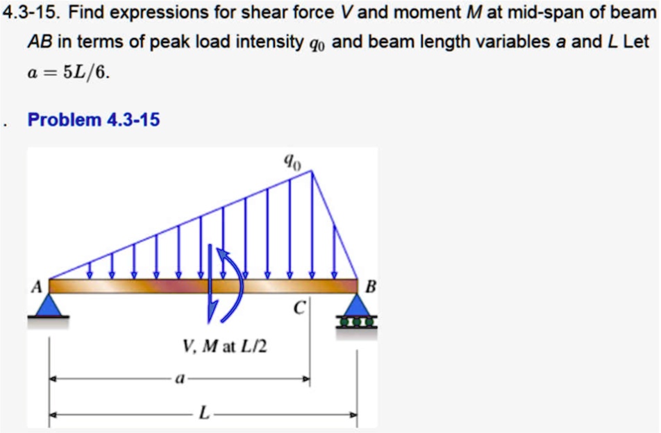 SOLVED: 4.3-15. Find expressions for shear force V and moment M at mid ...
