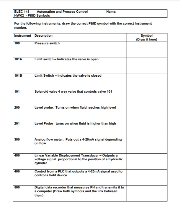 SOLVED: ELEC 141 Automation and Process Control HWK2 - P ID Symbols ...
