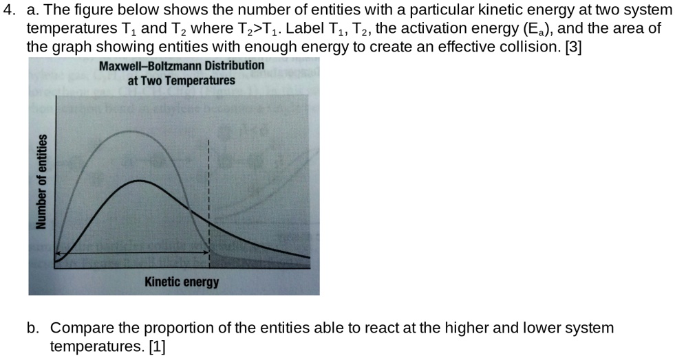SOLVED: 4. a. The figure below shows the number of entities with a ...