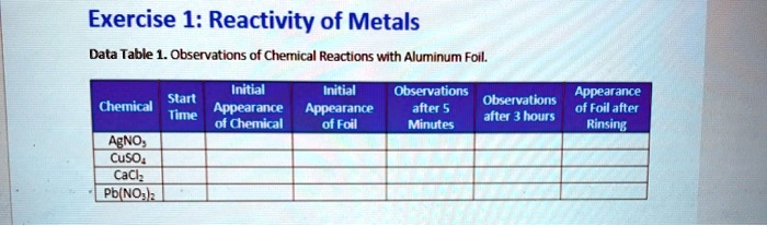 exercise 1 reactivity of metals data table 1 observations of chemical ...