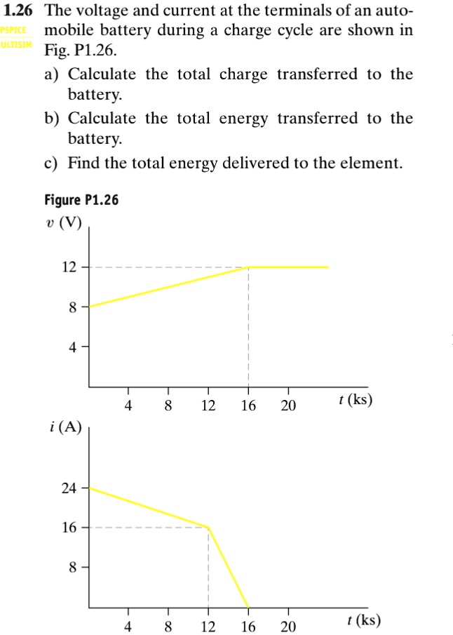 [GET ANSWER] 1.26 The voltage and current at the terminals of an ...
