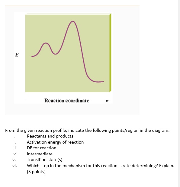 Reaction Coordinate From the given reaction profile, indicate the ...