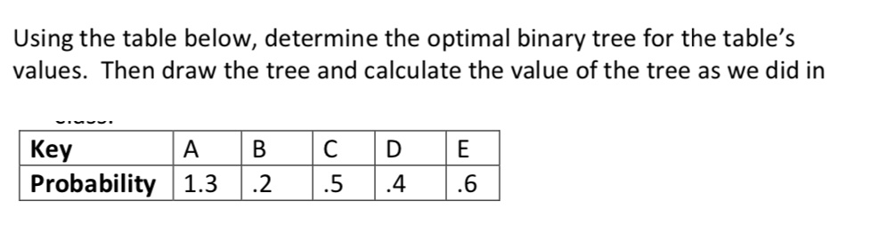 SOLVED: Using the table below, determine the optimal binary tree for the table's values. Then ...