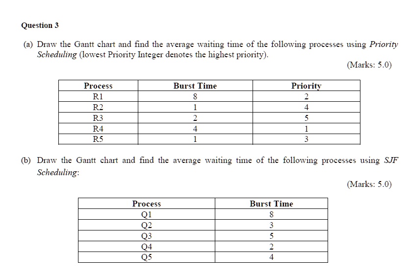 SOLVED: Question 3 (a) Draw the Gantt chart and find the average ...
