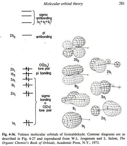 molecular orbital theory 513m0 aito5y la zbz atibonding ozp lone po ...