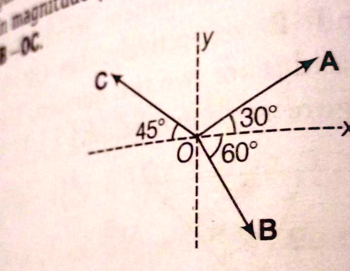 SOLVED: EXAMPLE 17 | Three Components of a Vector The figure shows ...