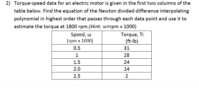 SOLVED: 2) Torque-speed data for an electric motor is given in the ...