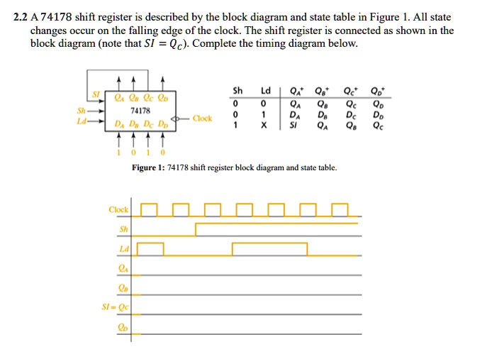 2.2 A 74178 shift register is described by the block diagram and state ...