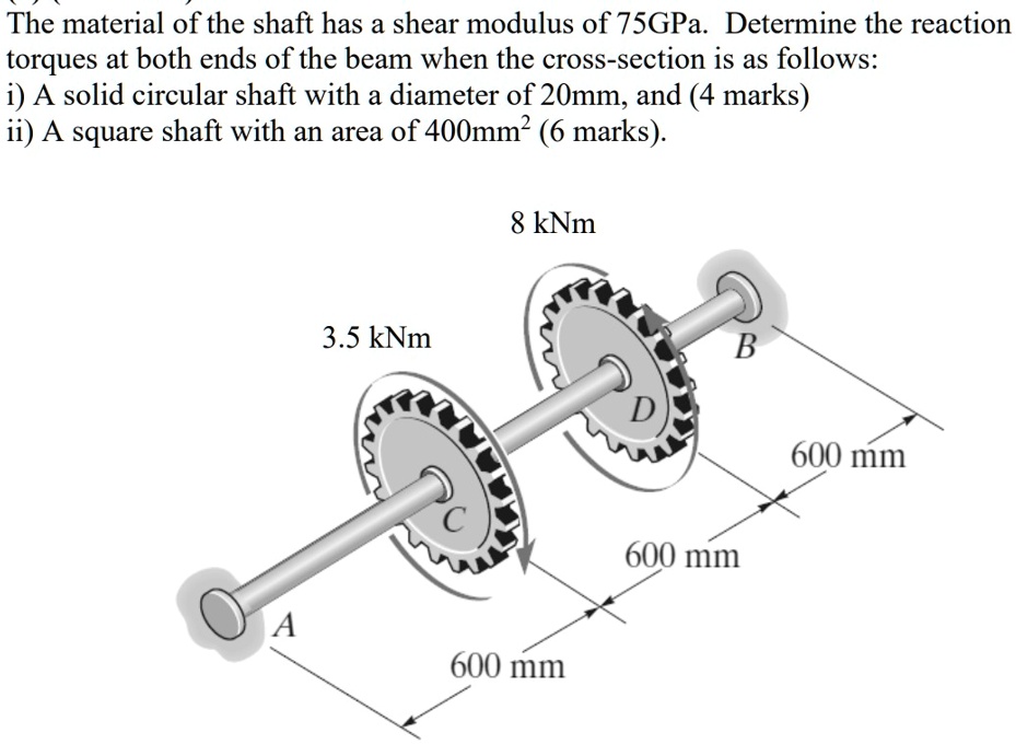 The material of the shaft has a shear modulus of 75GPa. Determine the ...