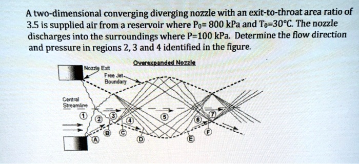 A two-dimensional converging diverging nozzle with an exit-to-throat ...