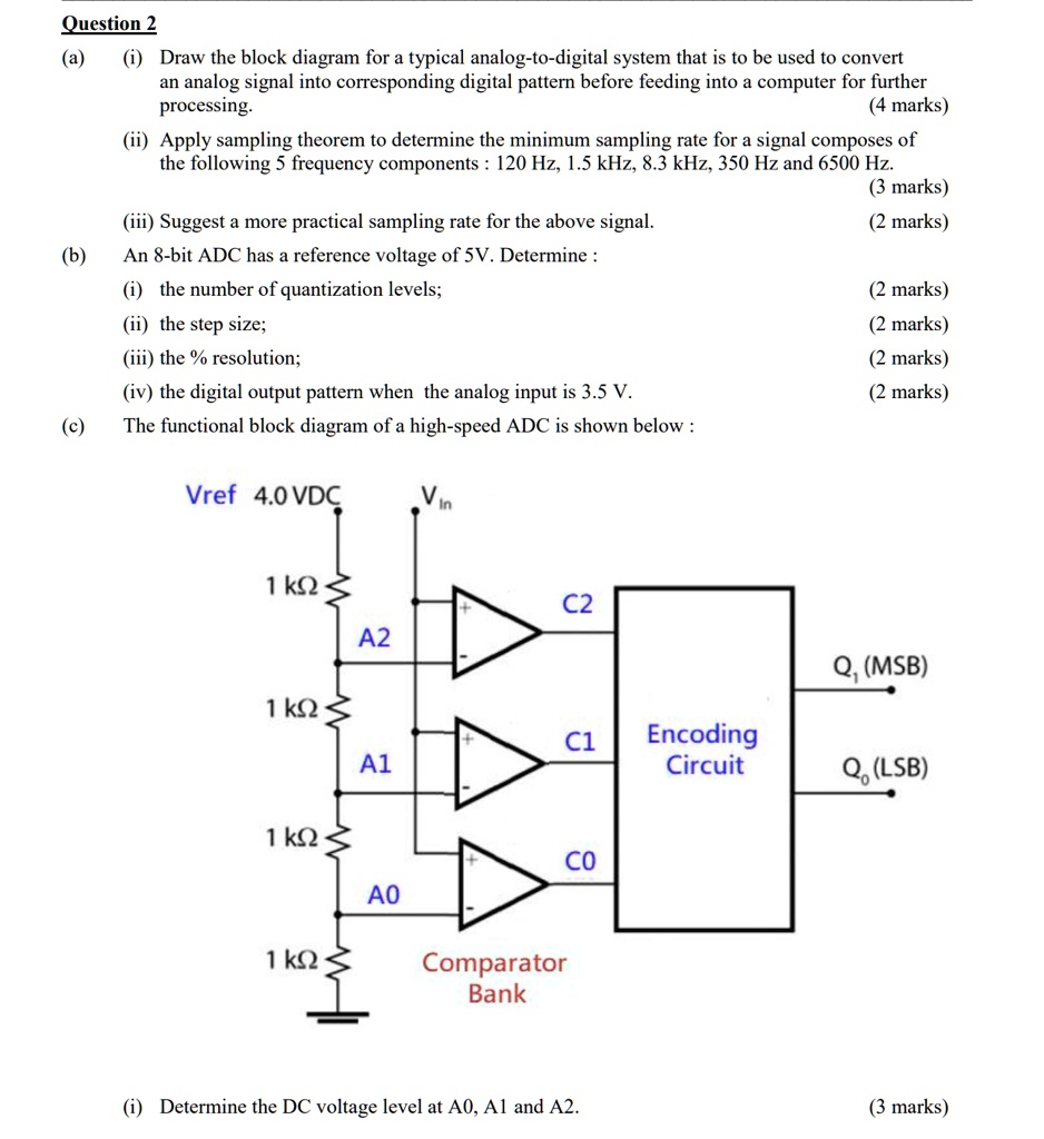 Question 2 (a) (i) Draw the block diagram for a typical analog-to ...
