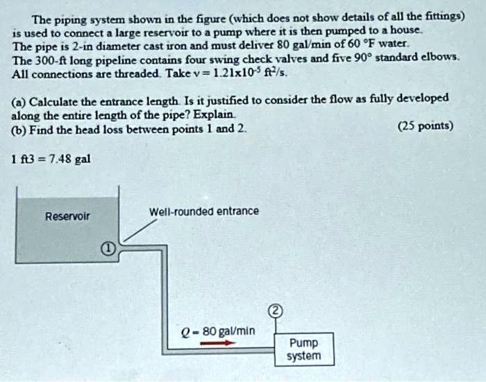 The piping system shown in the figure (which does not show...