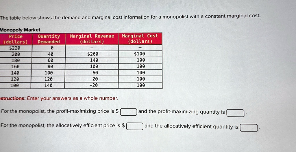 the table below shows the demand and marginal cost information for a ...