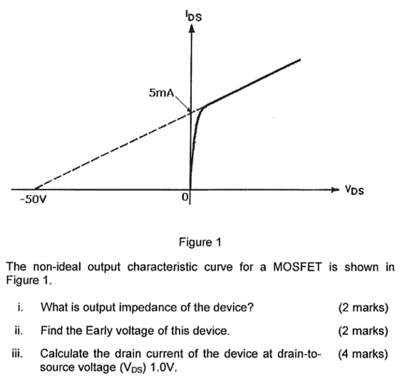 SOLVED: The non-ideal output characteristic curve for a MOSFET is shown in Figure 1. i. What is ...
