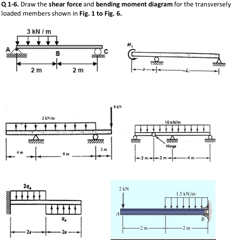 Q 1-6. Draw the shear force and bending moment diagram for the ...