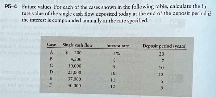 P5-4 Future values For each of the cases shown in the following table, calculate the fu-ture ...