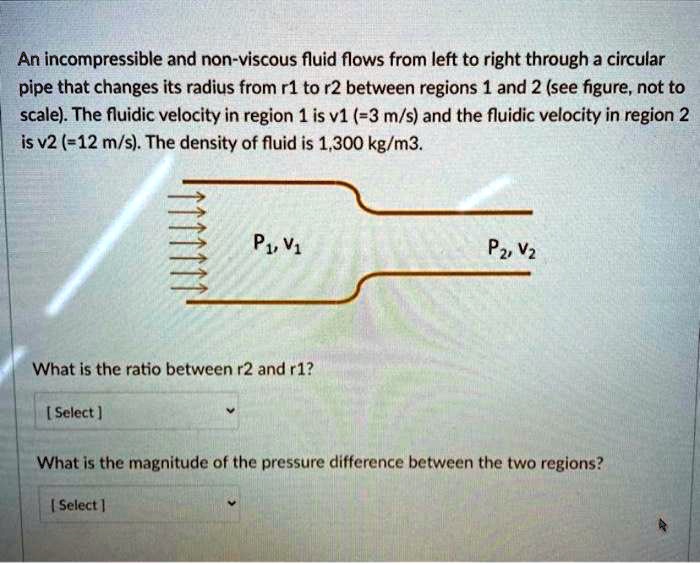 SOLVED: An incompressible and non-viscous fluid flows from left to ...