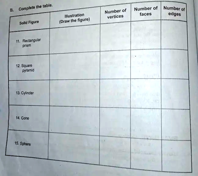 B. Complete the table. Solid Figure Illustration (Draw the figure ...
