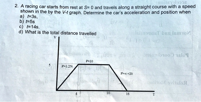 2. A racing car starts from rest at S= 0 and travels along a straight ...
