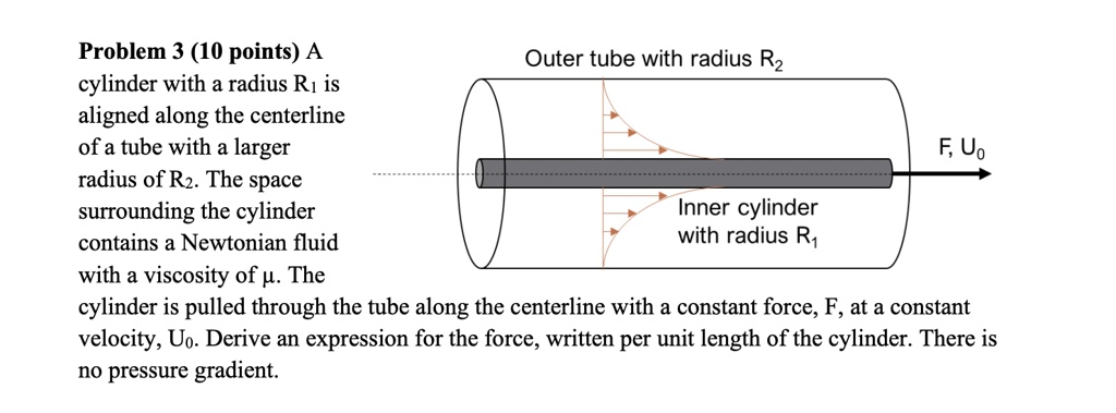 SOLVED: Problem 3 (10 points) A cylinder with a radius R is aligned ...