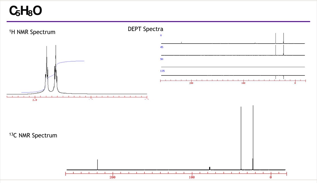 SOLVED: CHsO DEPT Spectra IH NMR Spectrum 13C NMR Spectrum 200