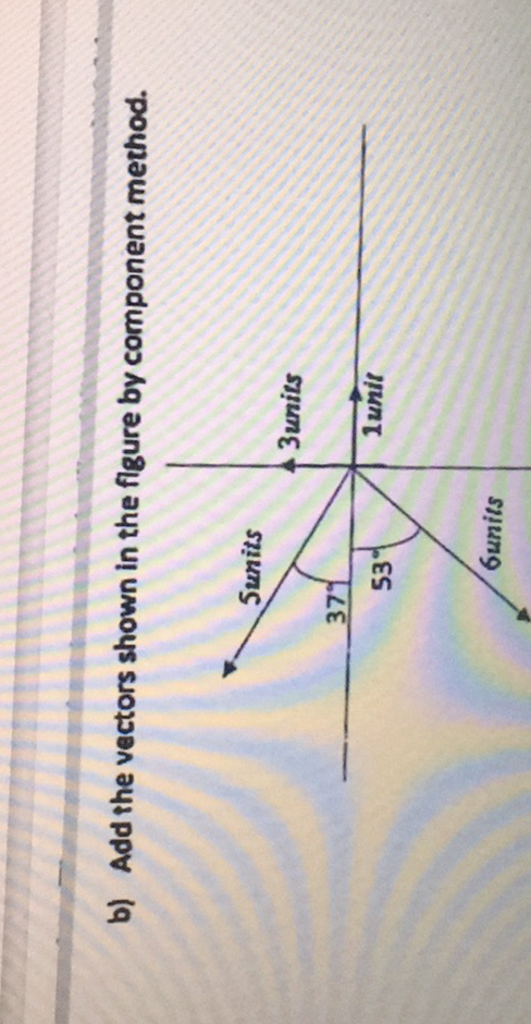 b) Add the vectors shown in the figure by component method.